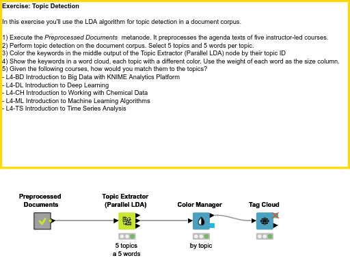 08 Topic Detection — NodePit